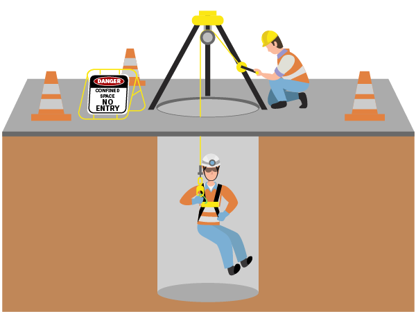 What is a Confined Space?